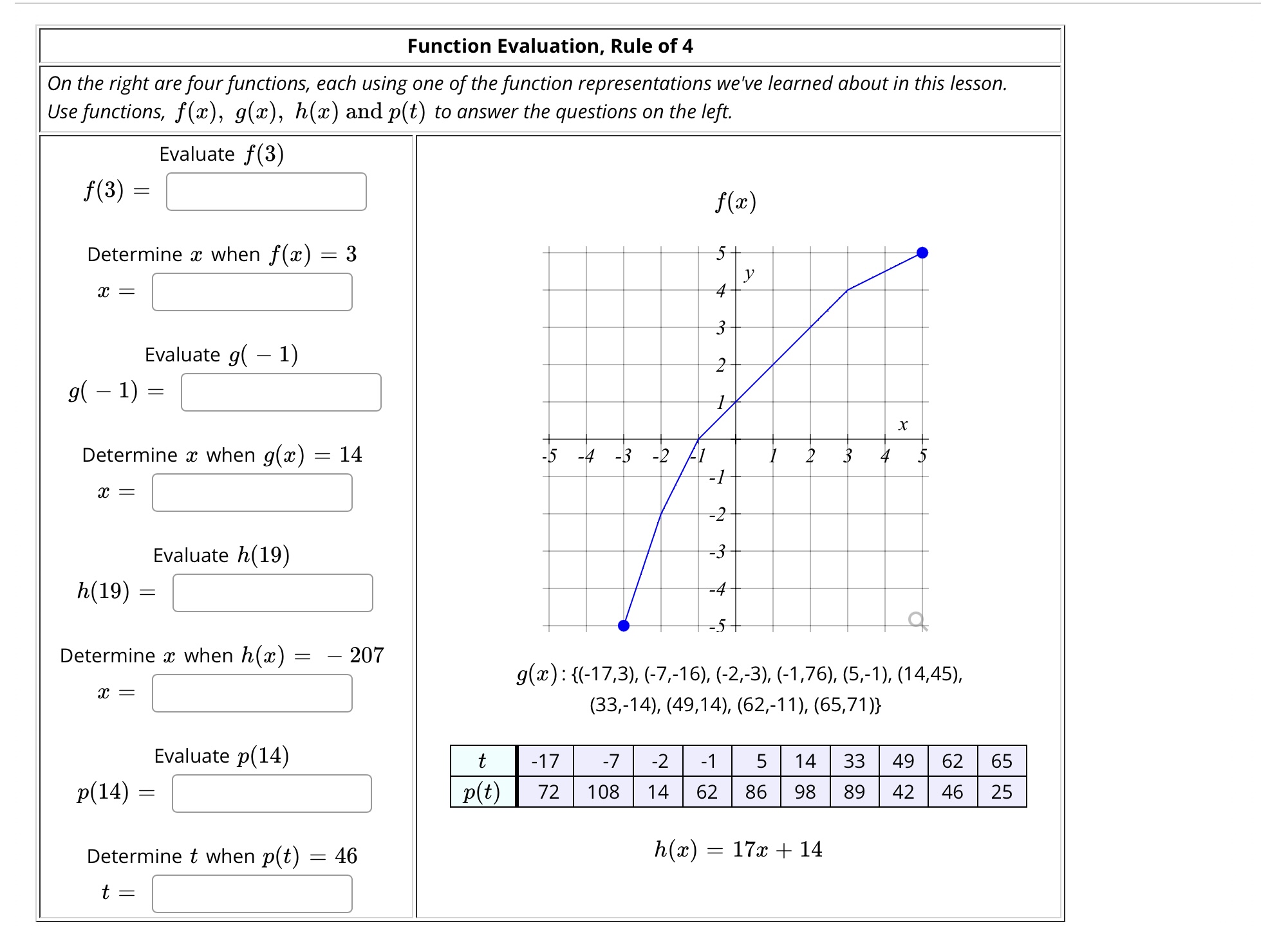 Solved On the right are four functions, each using one of | Chegg.com