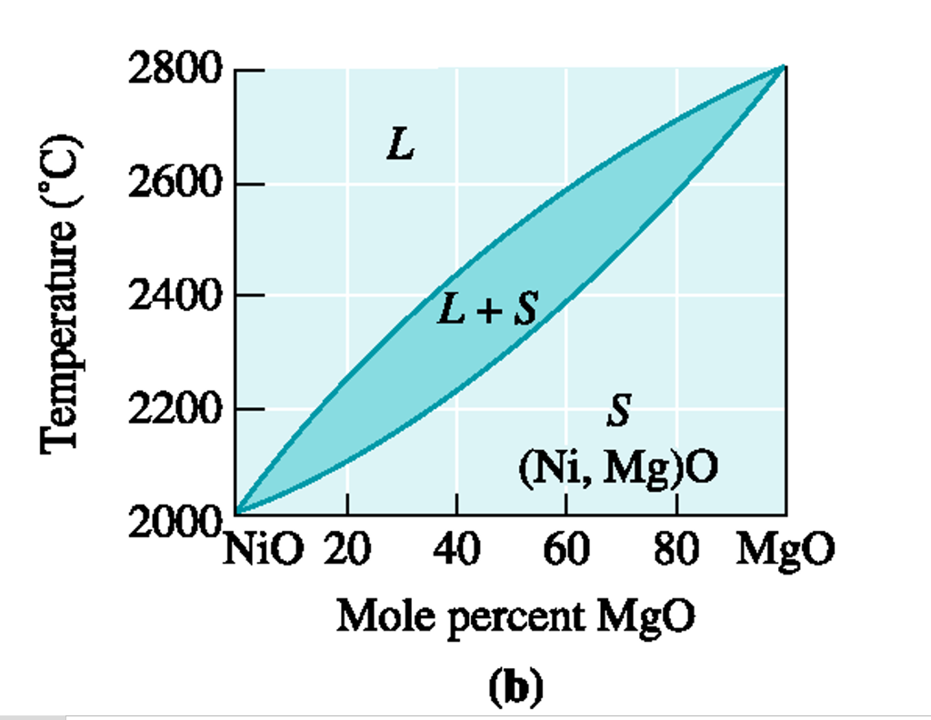Solved Using the diagram below, determine the phases | Chegg.com