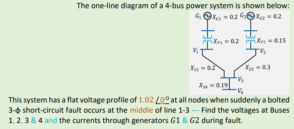 Solved The one-line diagram of a 4-bus power system is shown | Chegg.com