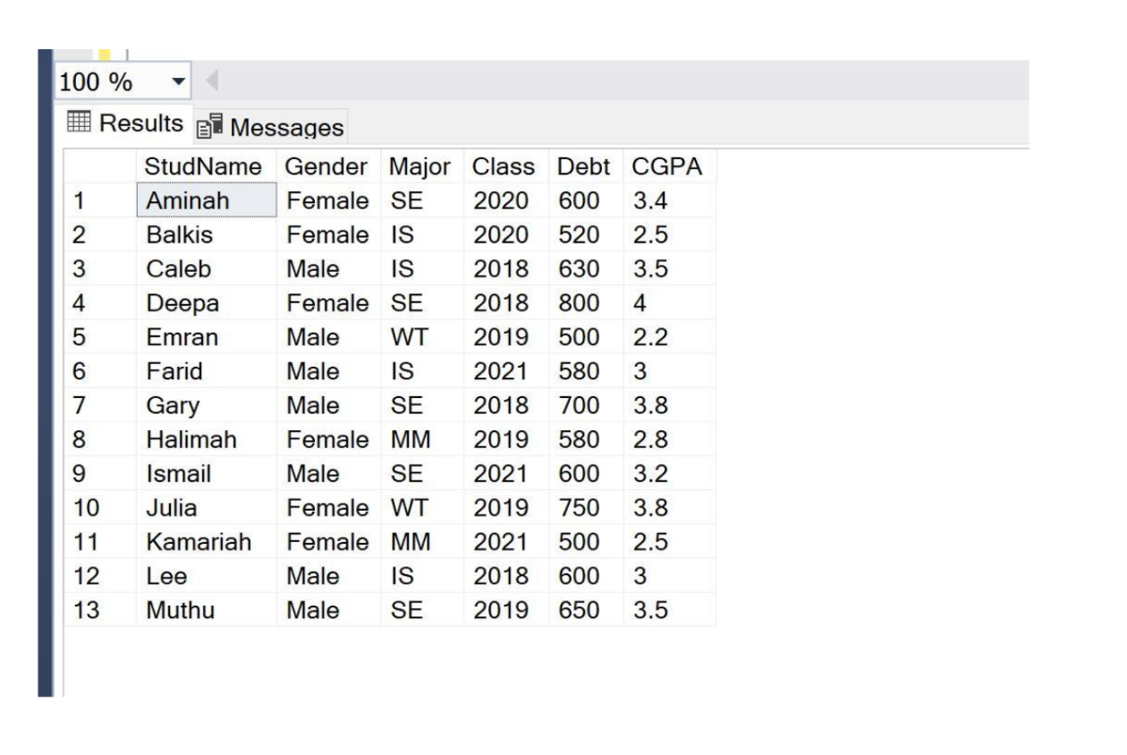 Solved L- drop the database StatStudent if it exists already | Chegg.com