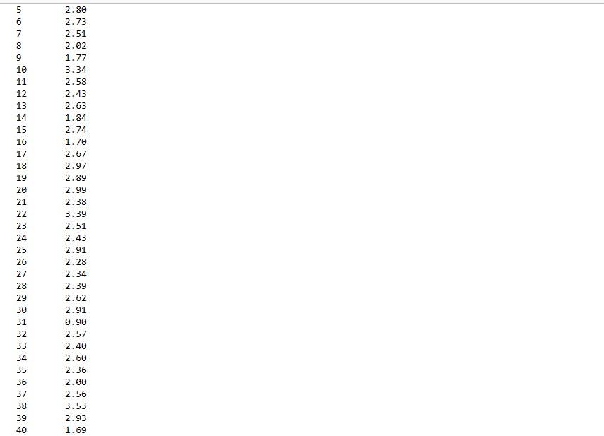 Step 1: Generating sample data This block of Python | Chegg.com