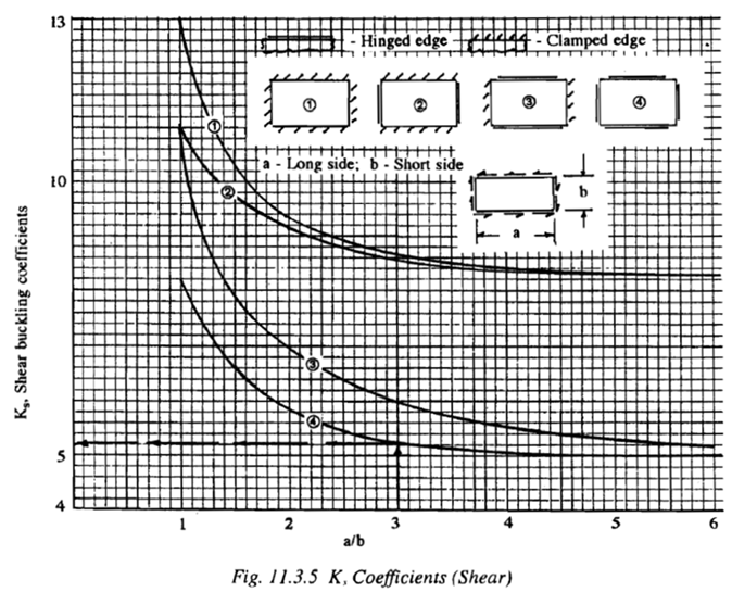 Solved 2. Consider the wing skin-stringer panel shown below. | Chegg.com