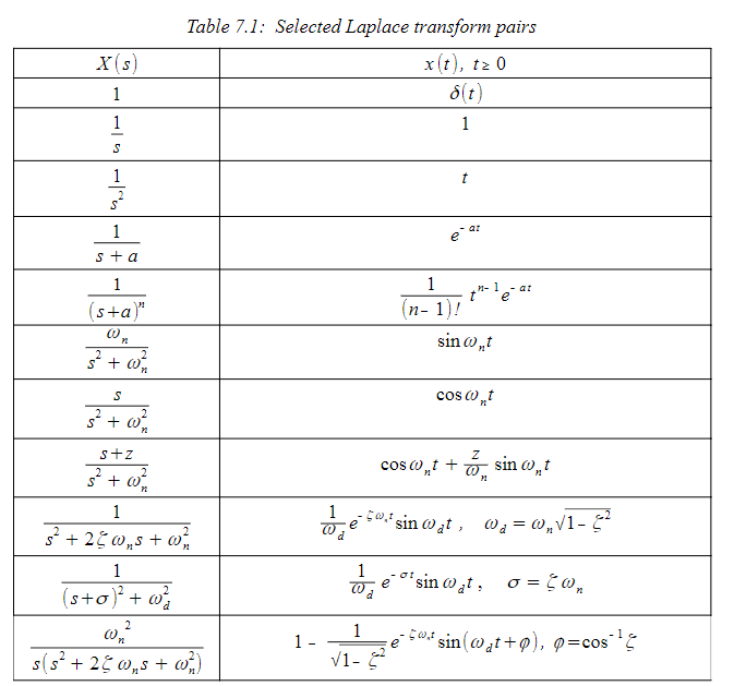 Solved Solve the following forced differential equations | Chegg.com Solved Solve the following forced differential equations | Chegg.com