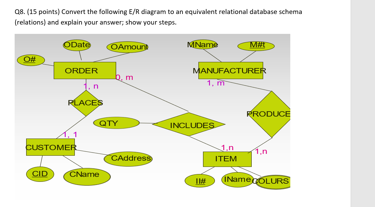 Solved Q8. (15 points) Convert the following E/R diagram to | Chegg.com