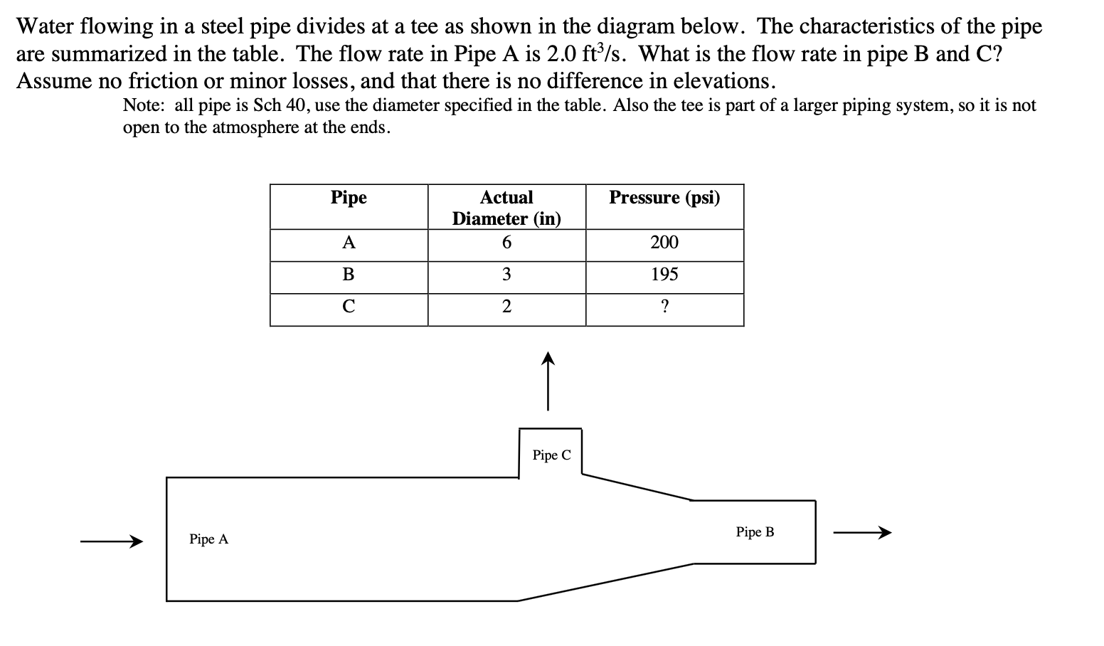 Solved Water flowing in a steel pipe divides at a tee as | Chegg.com