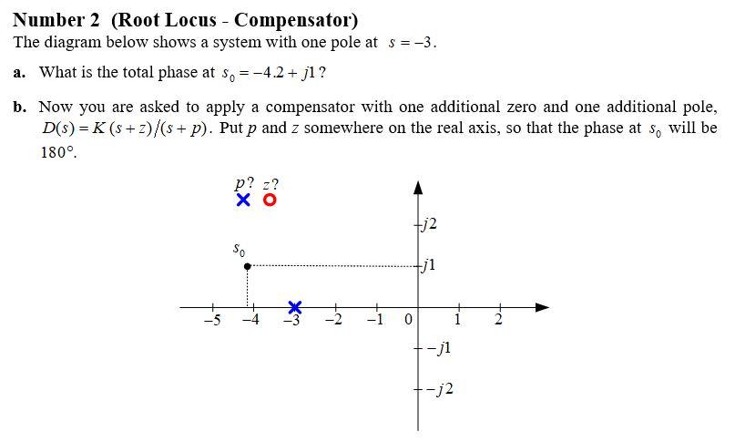 Solved Number 2 (Root Locus - Compensator) The diagram below | Chegg.com