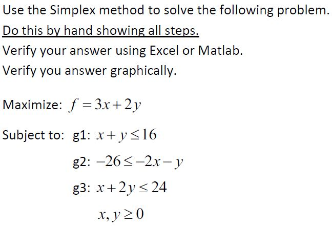 Solved Use the Simplex method to solve the following problem | Chegg.com