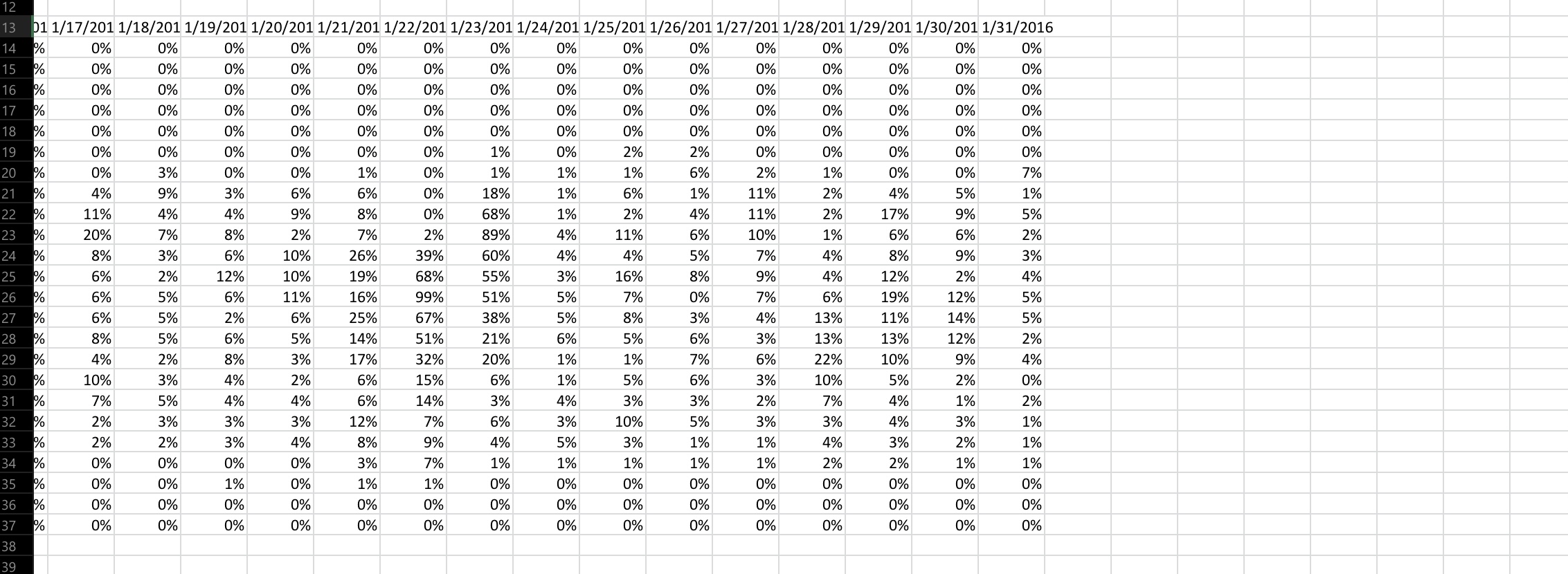Review the car parking occupancy data below and | Chegg.com