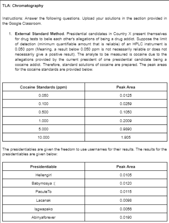 Solved TLA: Chromatography Instructions: Answer the | Chegg.com