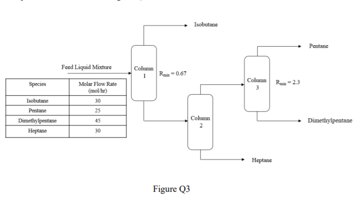 Q3 A four-component liquid mixture is to be separated | Chegg.com