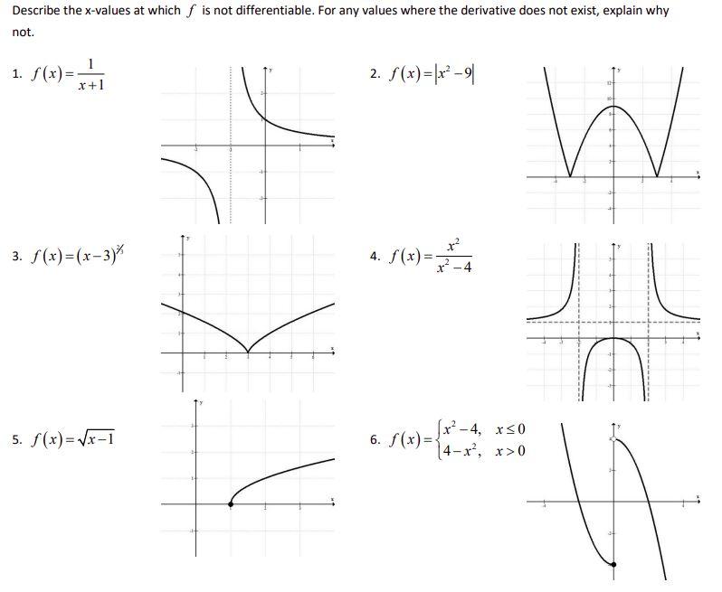 Solved Describe the x-values at which f is not | Chegg.com