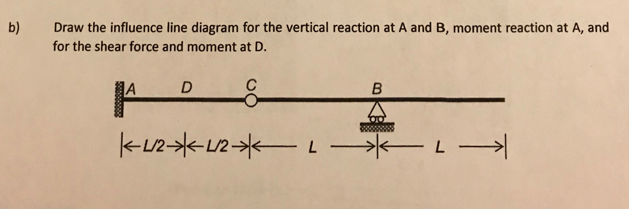 Solved b) Draw the influence line diagram for the vertical | Chegg.com