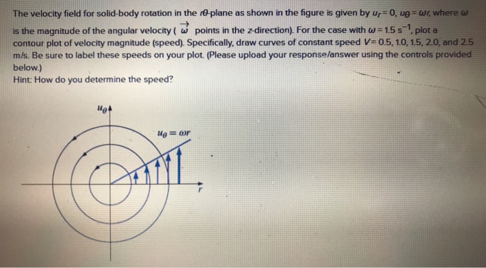 Solved The velocity field for solid-body rotation in the | Chegg.com