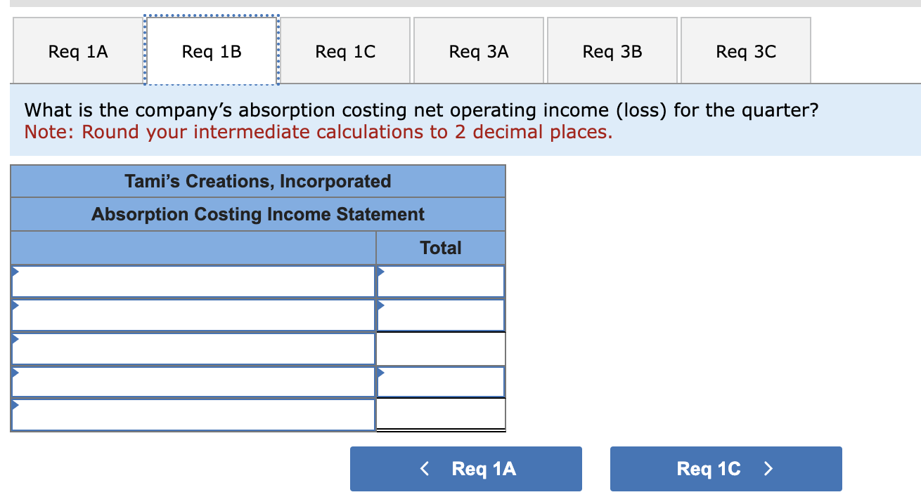 Solved Reconcile the variable and absorption costing net | Chegg.com