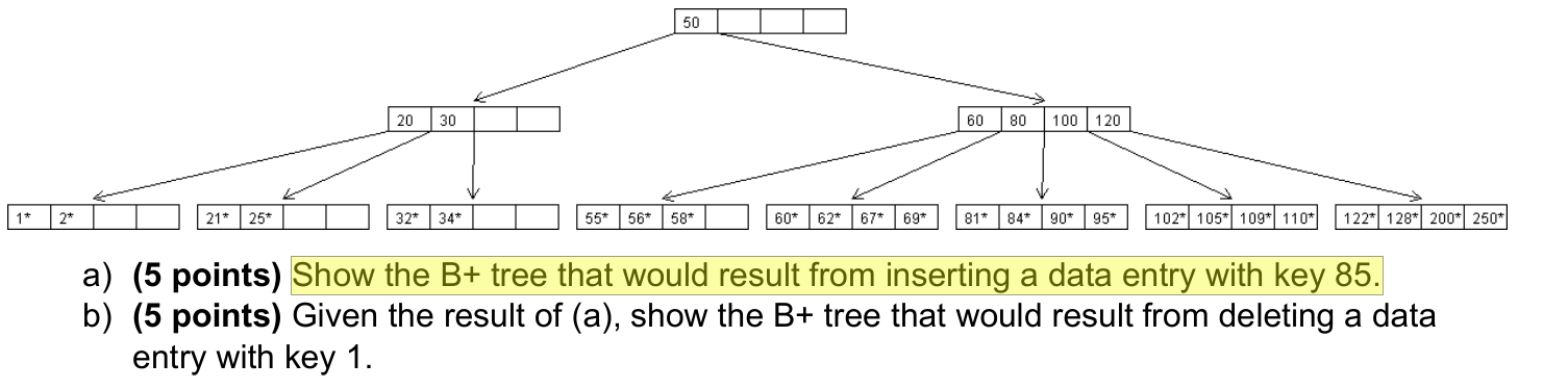 Solved a) (5 points) Show the B+ tree that would result from | Chegg.com
