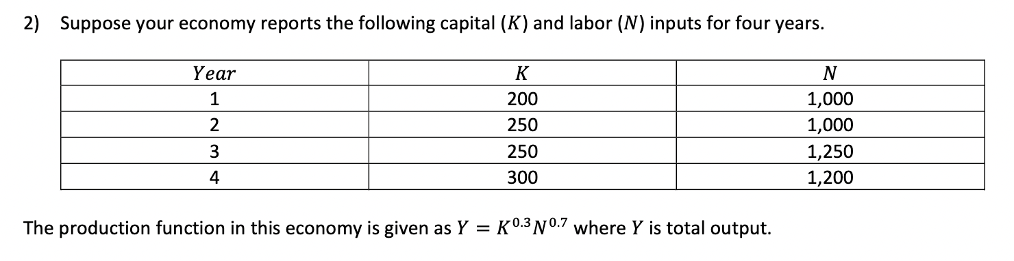 2) Suppose your economy reports the following capital | Chegg.com