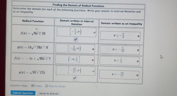 Solved Finding the Domain of Radical Functions Determine the | Chegg.com