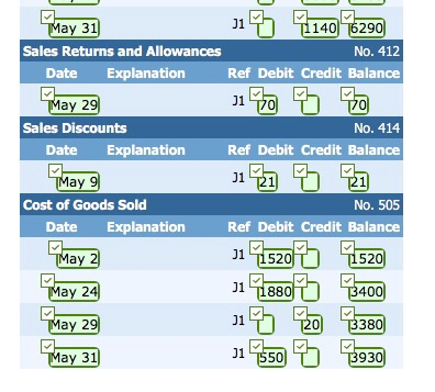 Solved Problem 5-2A (Part Level Submission) Latona Hardware | Chegg.com