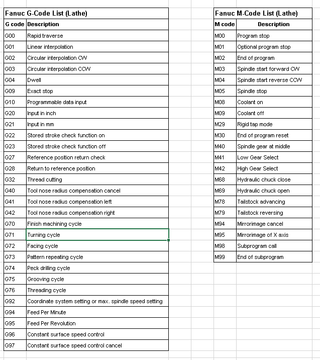 Solved Write a CNC turning program to machine the part as | Chegg.com
