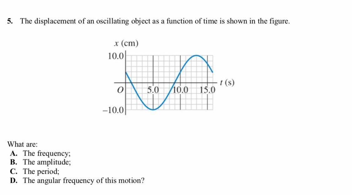 Solved 5 The Displacement Of An Oscillating Object As A