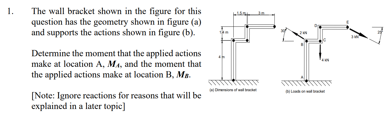 Solved 1. 1.5 m 3 m The wall bracket shown in the figure for | Chegg.com