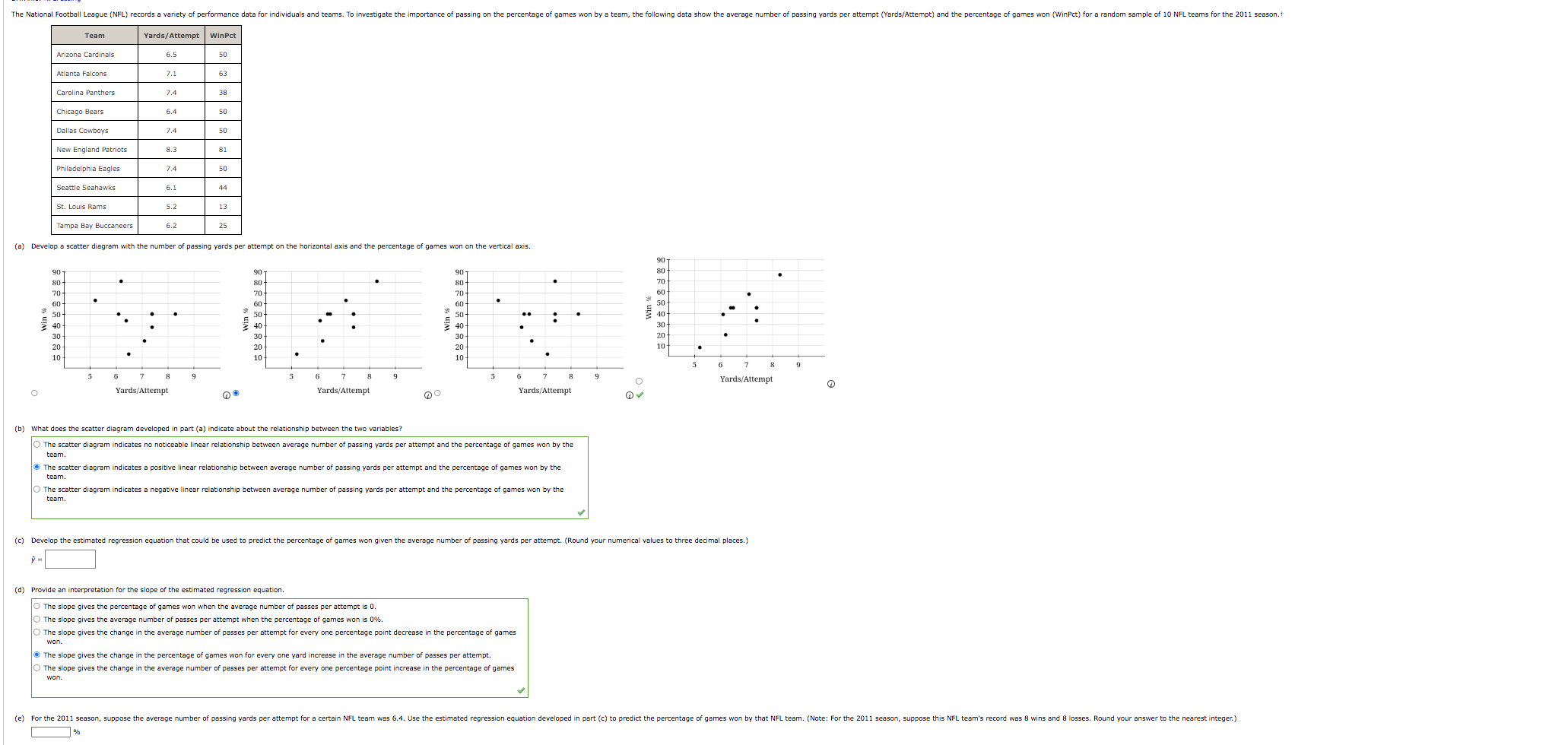 Solved (b) What does the scatter diagram developed in part | Chegg.com