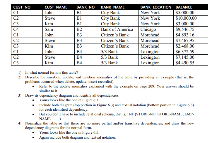 Solved 1) In what normal form is this table? 2) Describe the | Chegg.com