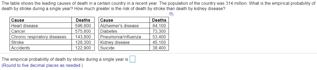 Solved The table shows the leading causes of death in a | Chegg.com
