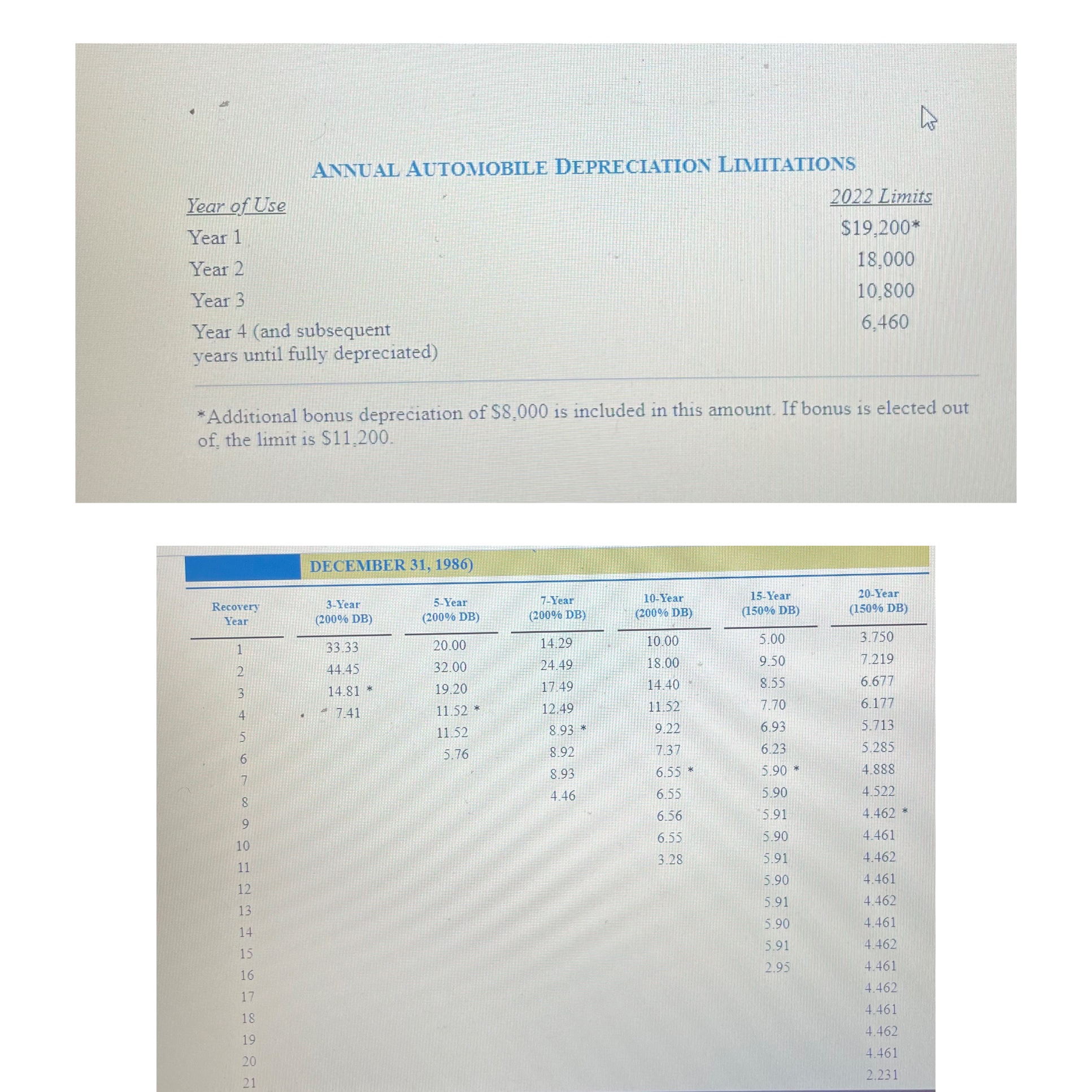 Solved Problem 8-10Modified Accelerated Cost Recovery System | Chegg.com