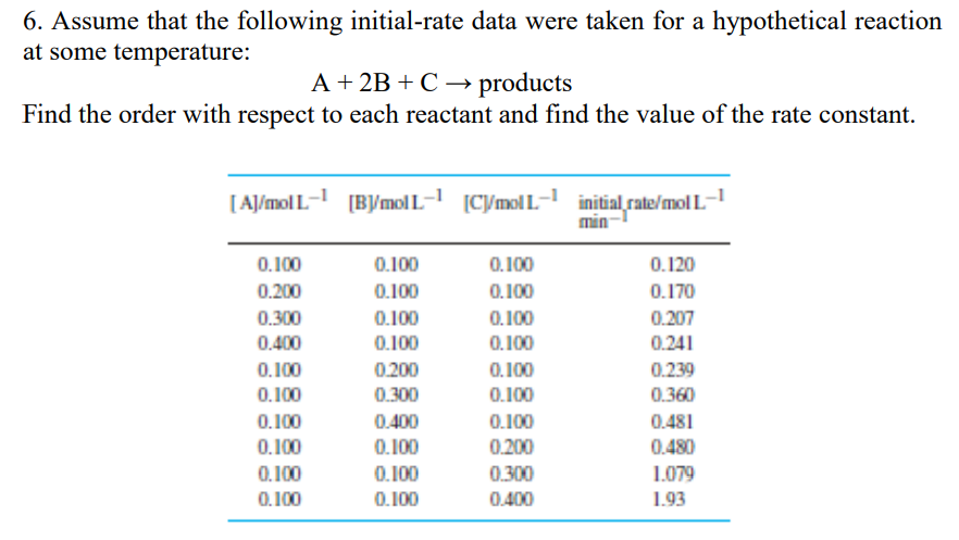 Solved 6. Assume that the following initial-rate data were | Chegg.com