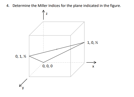 Solved 4. Determine the Miller Indices for the plane | Chegg.com