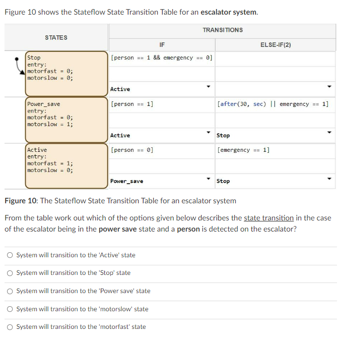Solved Figure 10 shows the Stateflow State Transition Table | Chegg.com