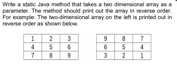 Solved Write a static Java method that takes a two | Chegg.com