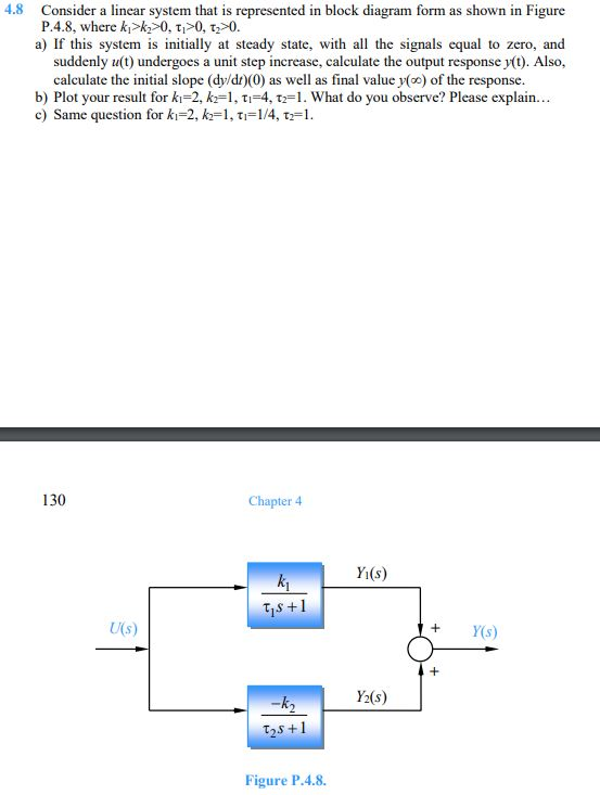 Consider a linear system that is represented in block | Chegg.com