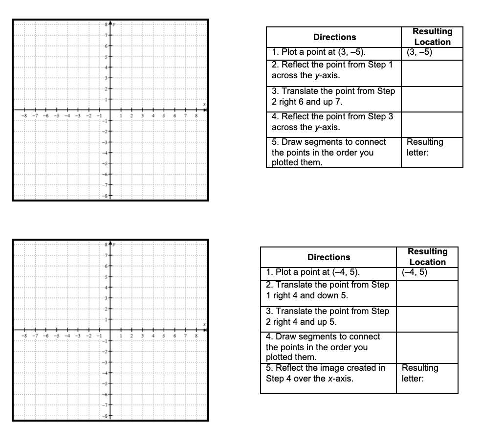 Solved For each coordinate plane, follow the directions | Chegg.com