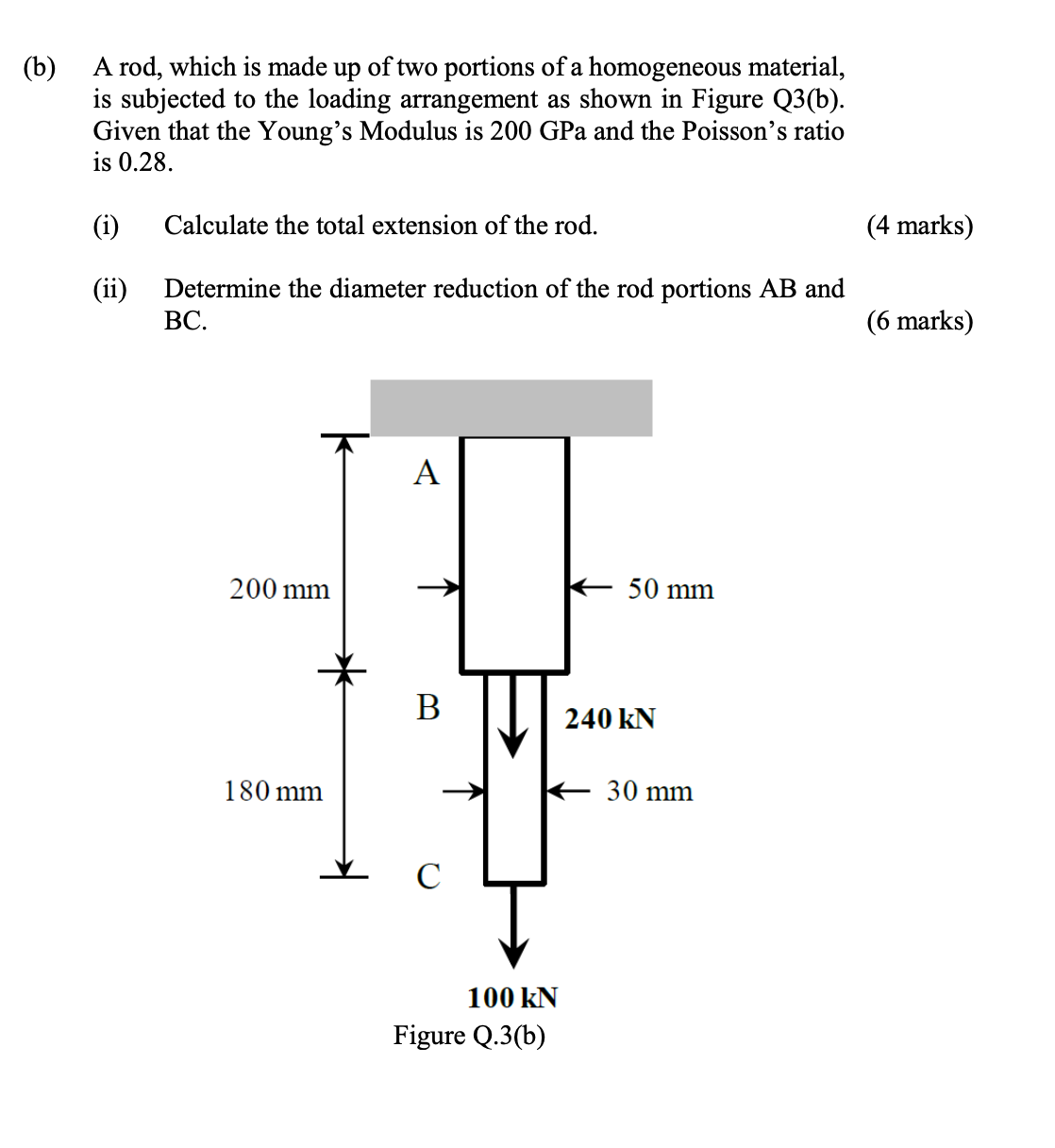 Solved b) A rod, which is made up of two portions of a | Chegg.com