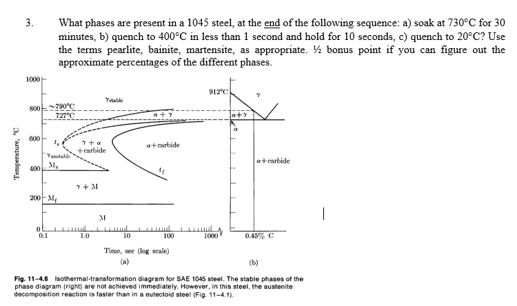 Solved 3. What phases are present in a 1045 steel, at the | Chegg.com