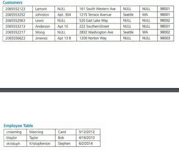 Solved Phpmyadmin Question: Can you help me add records to | Chegg.com