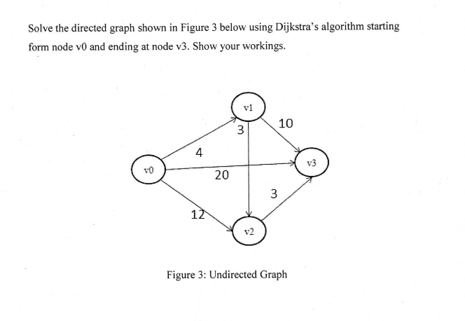 Solved Solve the directed graph shown in Figure 3 below | Chegg.com