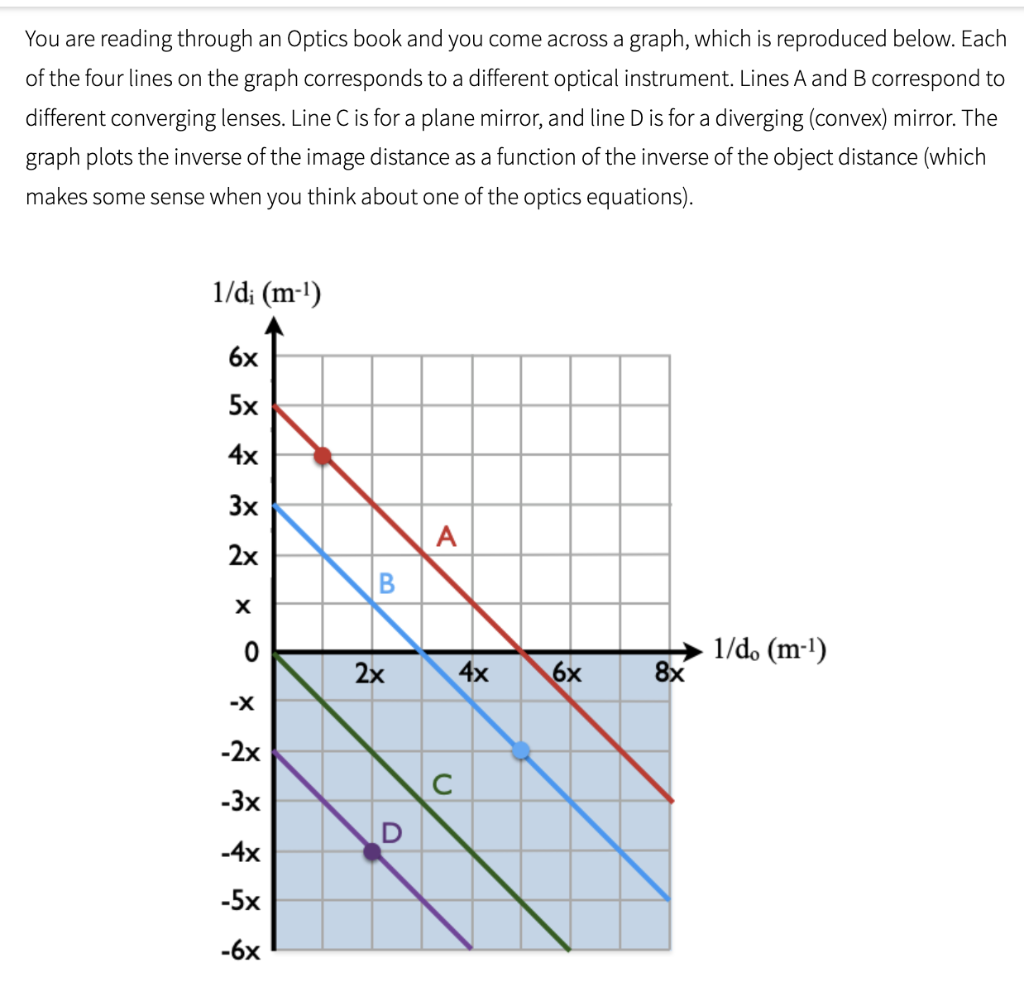 Solved You are reading through an Optics book and you come | Chegg.com