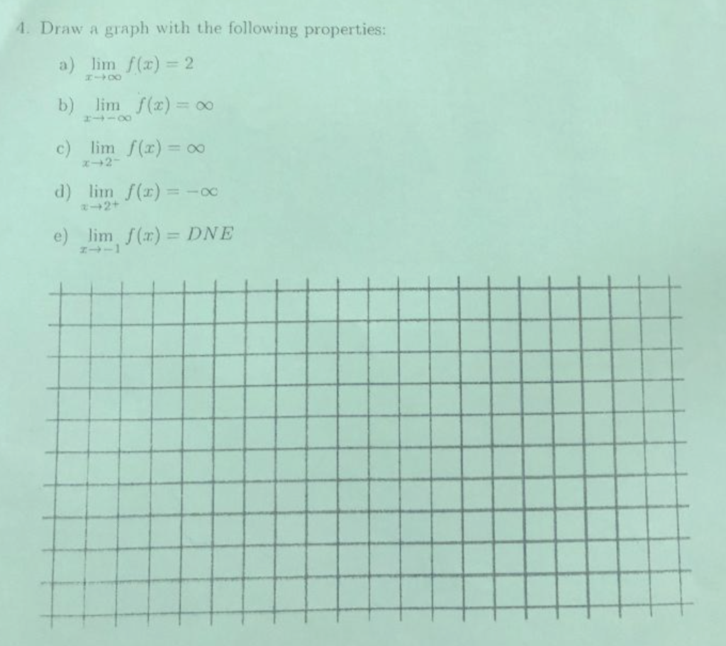 Solved 4. Draw a graph with the following properties: a) lim | Chegg.com