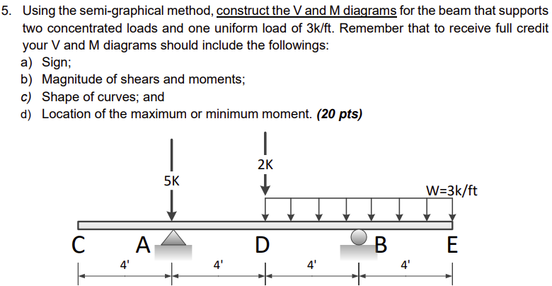 Solved 5. Using the semi-graphical method, construct the | Chegg.com