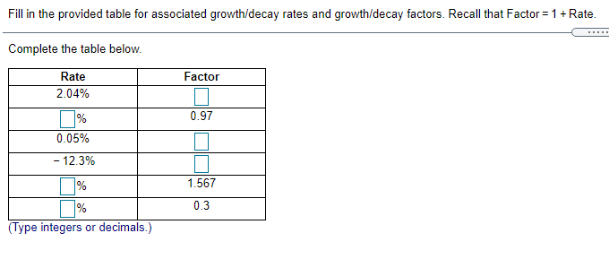 Solved Fill in the provided table for associated | Chegg.com
