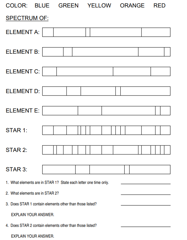 COLOR: BLUE GREEN YELLOW ORANGE RED SPECTRUM OF: | Chegg.com