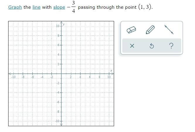 Solved Graph the line with slope - 2 3 passing through the | Chegg.com