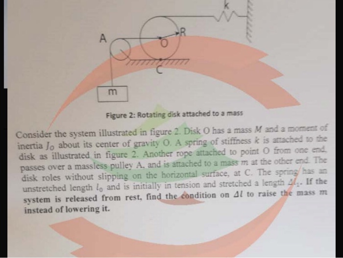 Solved Figure 2: Rotating disk attached to a mass Consider | Chegg.com
