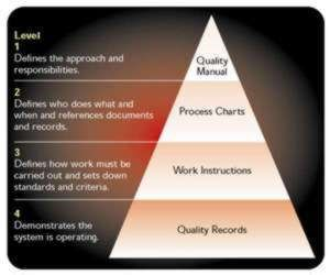Solved The Importance of Quality in Creating | Chegg.com