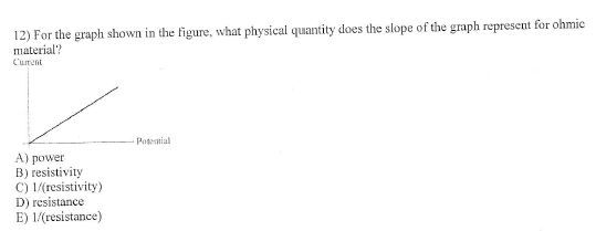 Solved 12) For the graph shown in the figure, what physical | Chegg.com