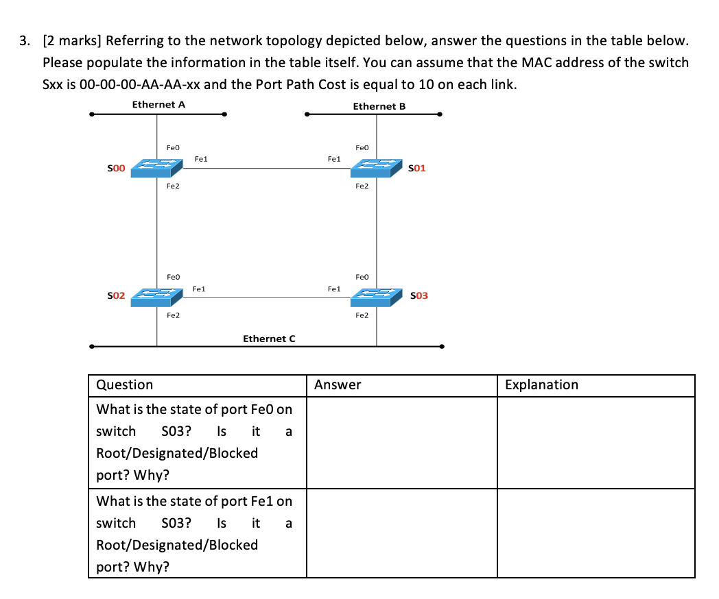 Solved 3. [2 marks] Referring to the network topology | Chegg.com