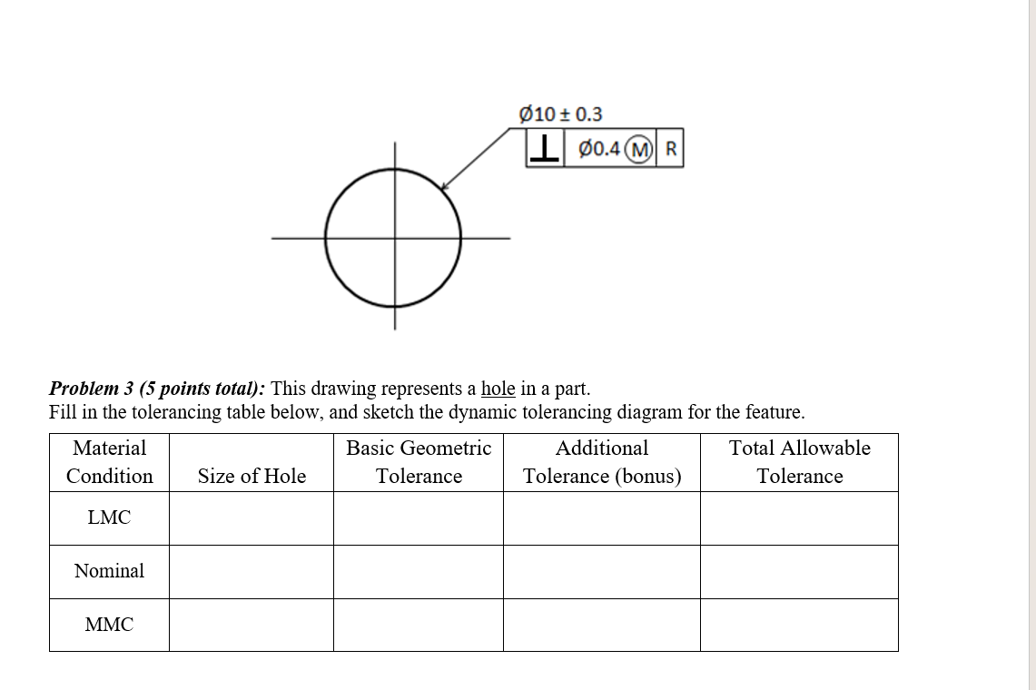 Solved Problem 3 (5 points total): This drawing represents a | Chegg.com